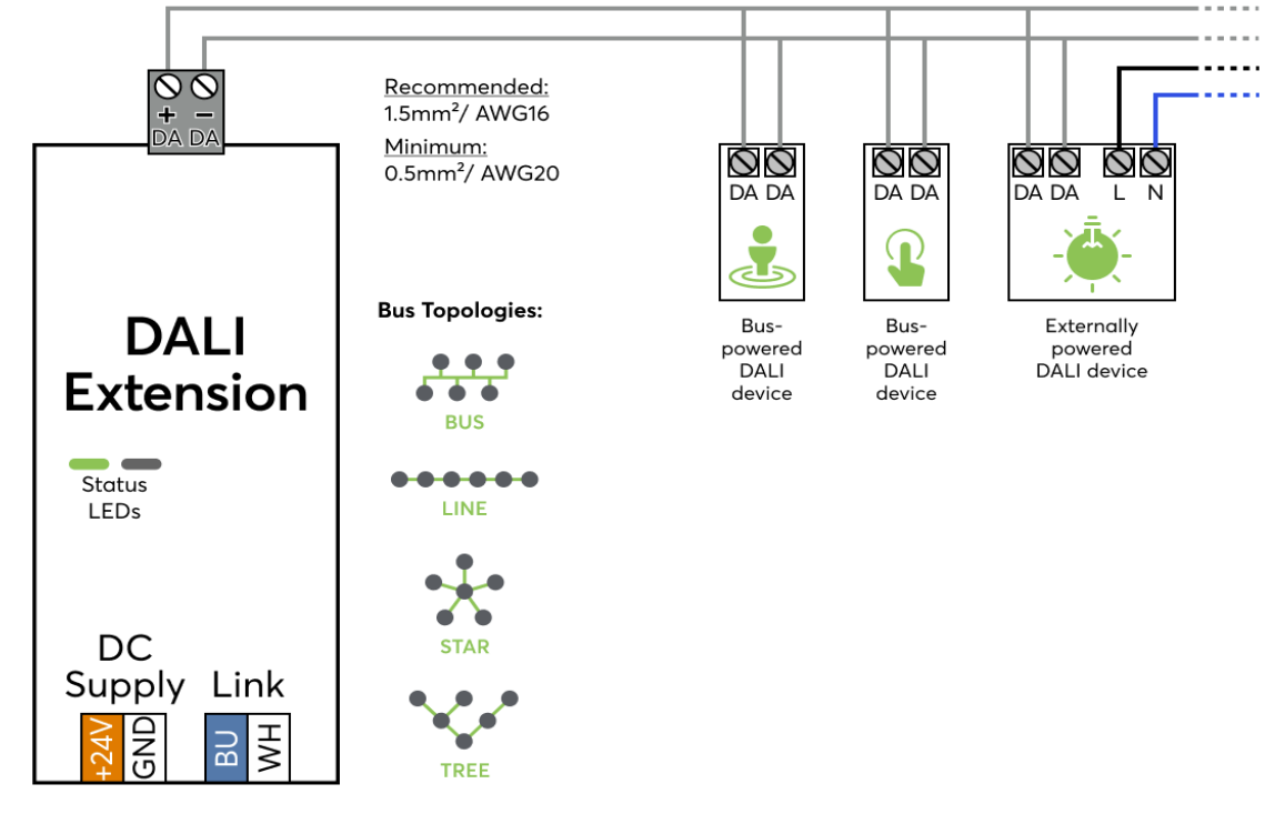 DALI Extension for 64 Devices - Loxone Shop